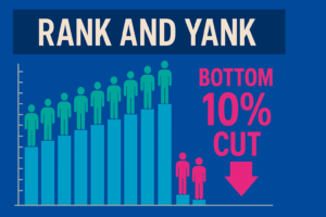 Rank and Yank is Back - But Should It Be? - KIm Seeling Smith